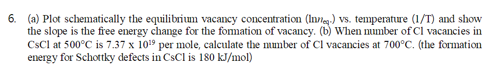 Solved (a) Plot schematically the equilibrium vacancy | Chegg.com