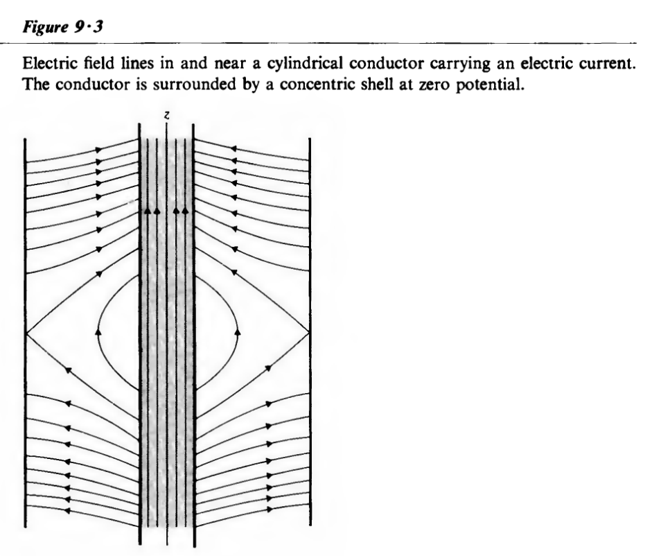 Solved 5. In cylindrical coordinates, the electric potential | Chegg.com