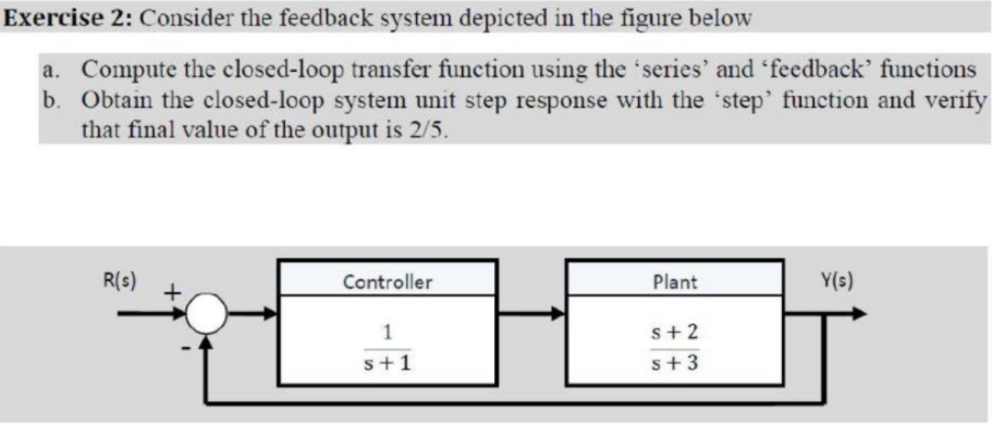 Solved Exercise 2: Consider the feedback system depicted in | Chegg.com