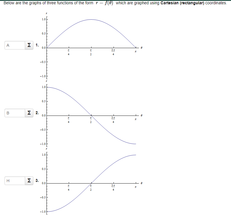Solved Below are the graphs of three functions of the form | Chegg.com