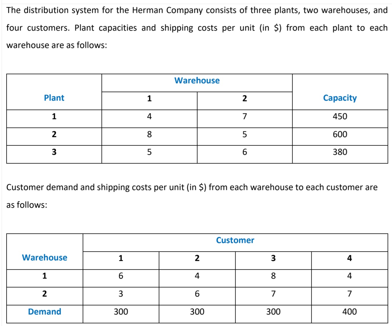 Solved Create a spreadsheet model for this problem, and | Chegg.com