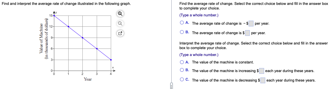 Solved Find and interpret the average rate of change | Chegg.com