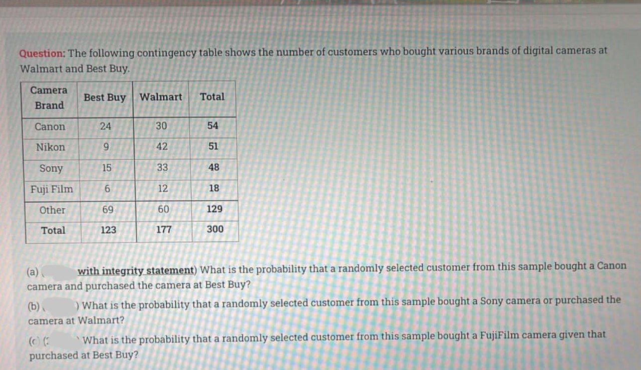 Solved Question: The following contingency table shows the | Chegg.com
