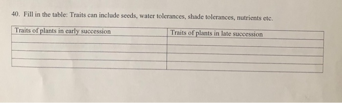 Solved 40. Fill in the table: Traits can include seeds, | Chegg.com