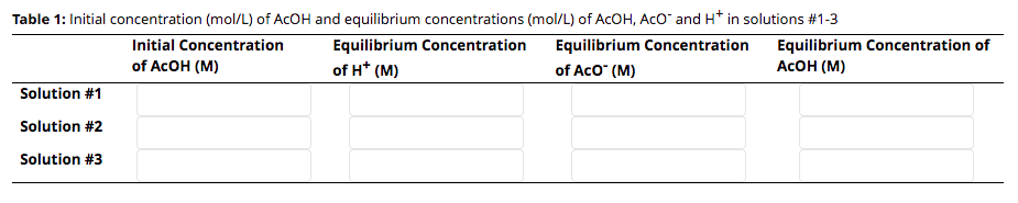 Solved Initial concentration (mol/L) of AcOH and | Chegg.com
