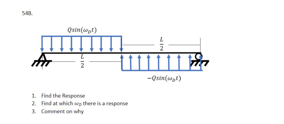 Solved 1. Find the Response 2. Find at which ωD there is a | Chegg.com
