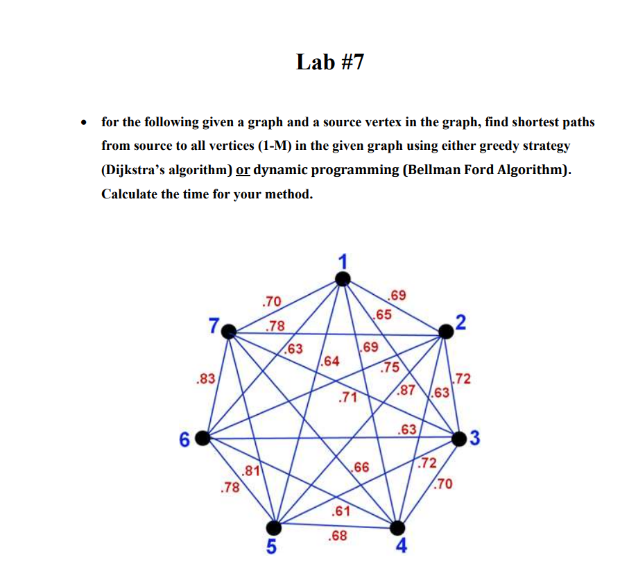 Solved Lab #7 for the following given a graph and a source | Chegg.com