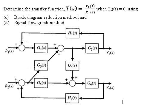 Solved Determine the transfer function, 7(s)= 7:) when R2(s) | Chegg.com