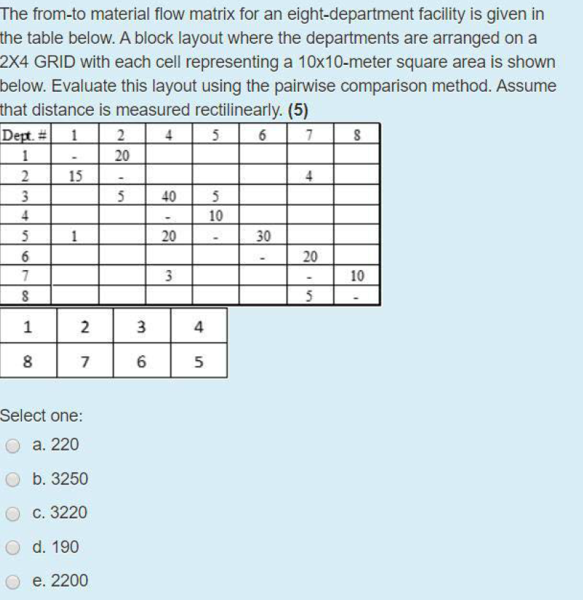 Solved The from-to material flow matrix for an | Chegg.com
