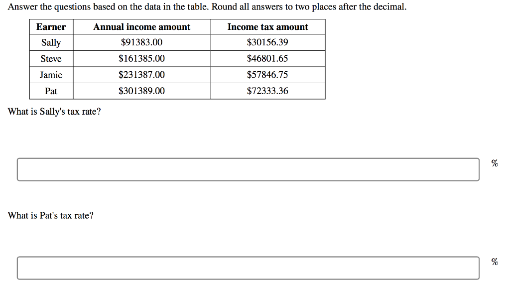 Solved Answer the questions based on the data in the table. | Chegg.com