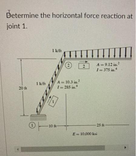 Solved Determine the horizontal force reaction at joint 1. I | Chegg.com