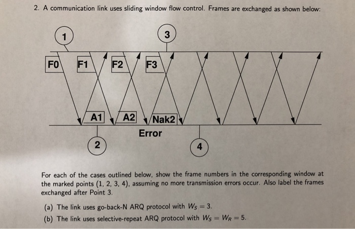Solved 2. A communication link uses sliding window flow | Chegg.com