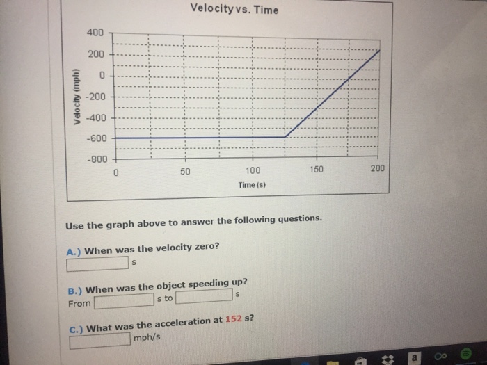 Solved Use the graph above to answer the following | Chegg.com