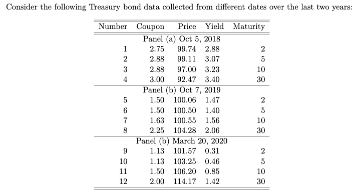 Use the pricing equation of a fixed-coupon bond to | Chegg.com