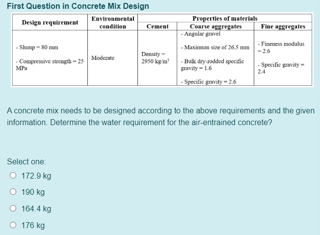 Solved Design Aids are listed below. Use these when | Chegg.com