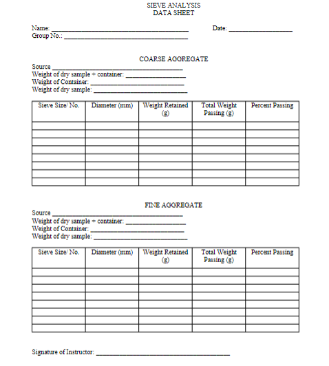 LABORATORY REPORT NO. 2A SIEVE ANALYSIS OF AGGREGATES | Chegg.com