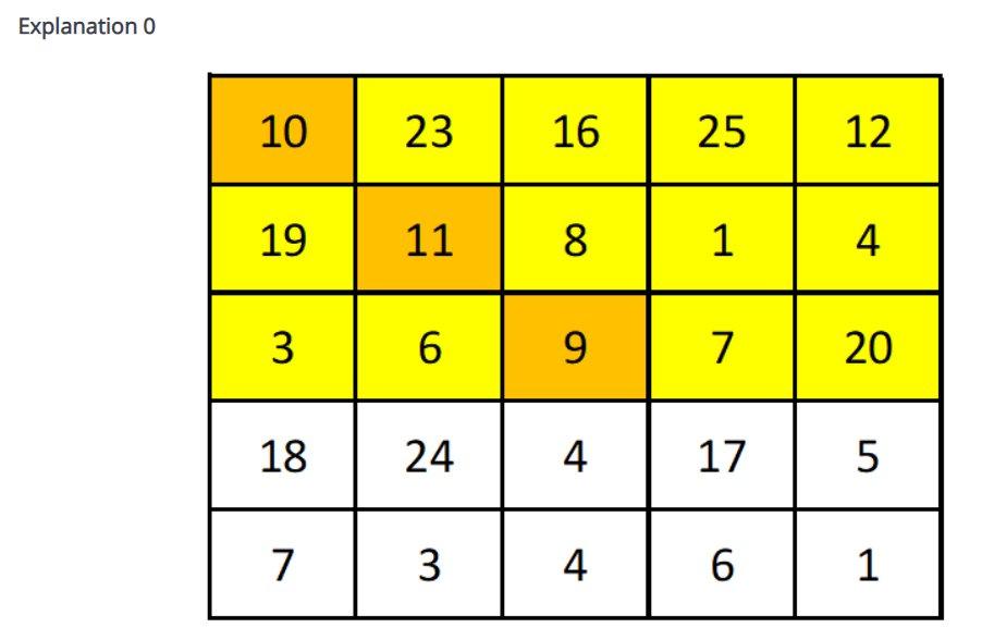 INSTRUCTIONS: Please read the problem below and | Chegg.com