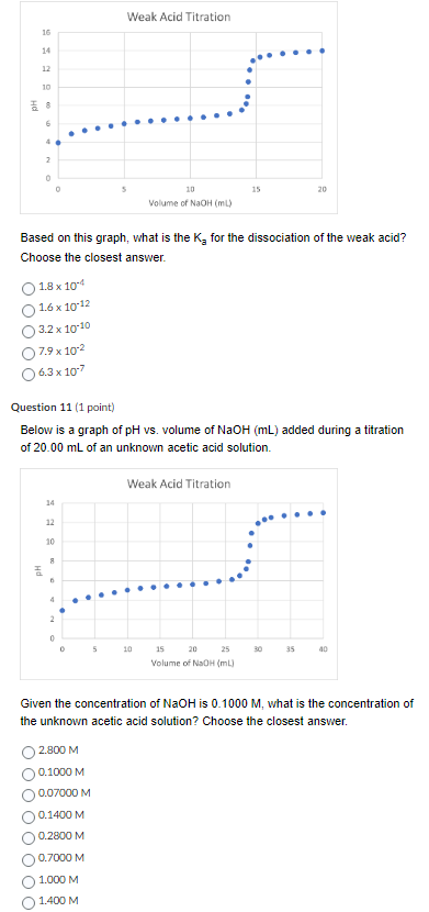 Solved Based on this graph, what is the Ka for the | Chegg.com