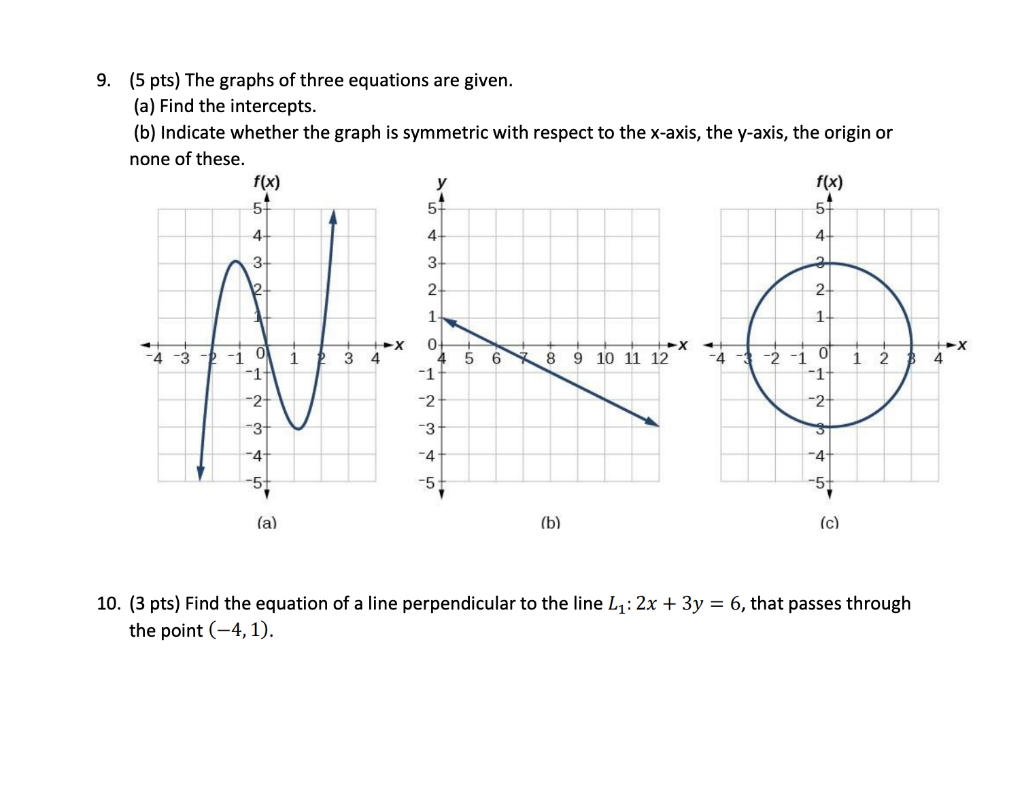 Solved 9. (5 pts) The graphs of three equations are given. | Chegg.com
