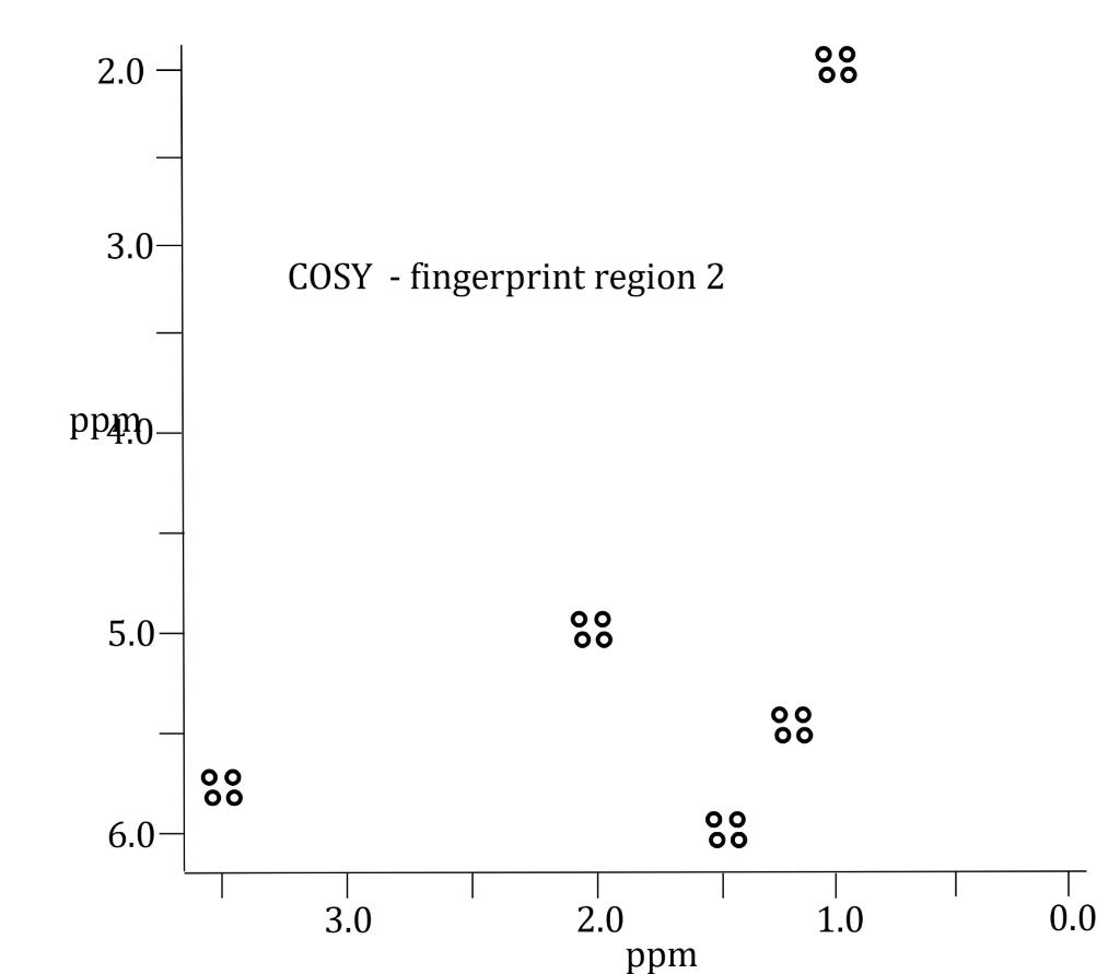 Proton homonuclear COSY and Noesy NMR 2d Spectra were | Chegg.com