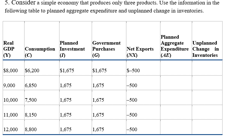 Solved 5. Consider a simple economy that produces only three | Chegg.com