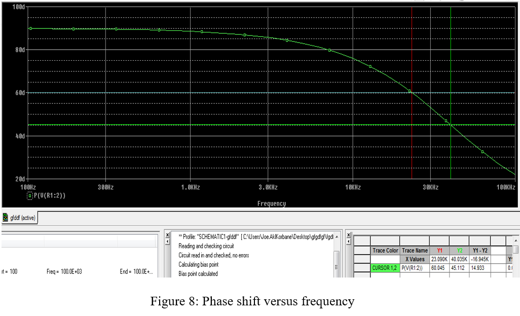Solved Part 1 Simulate the circuit shown in Figure 4 using | Chegg.com