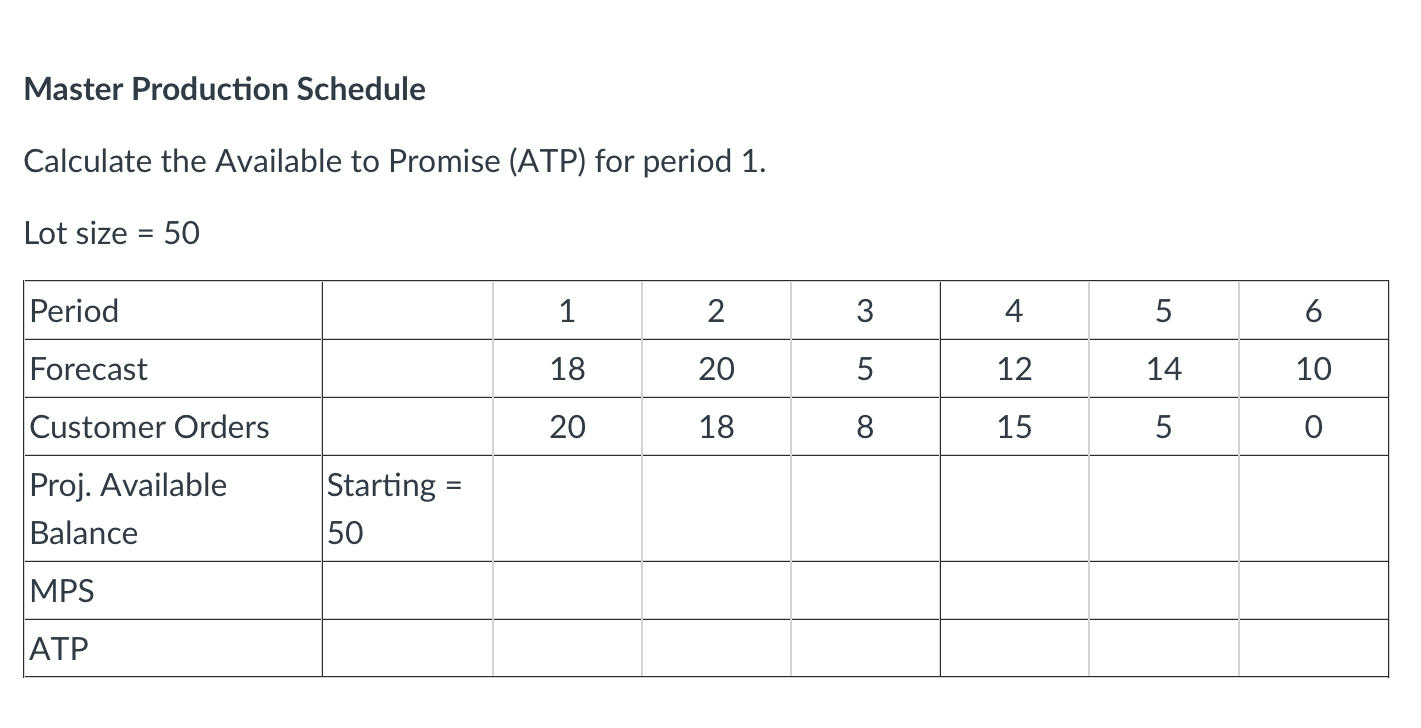 Master Production Schedule Calculate the Available to | Chegg.com