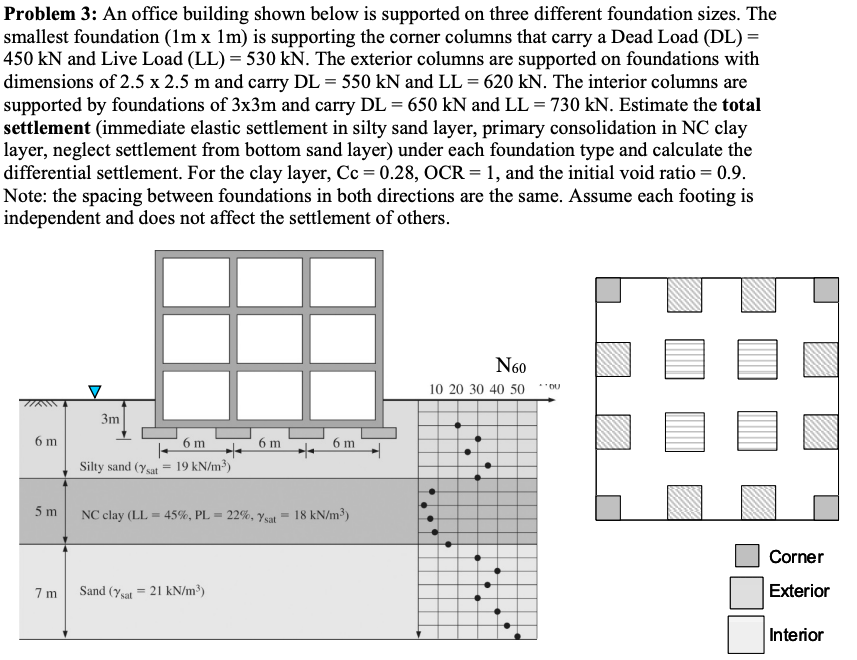Solved An office building shown below is supported on three | Chegg.com