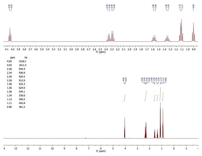 Solved This is an NMR of Butyl Propionate. Can you please | Chegg.com