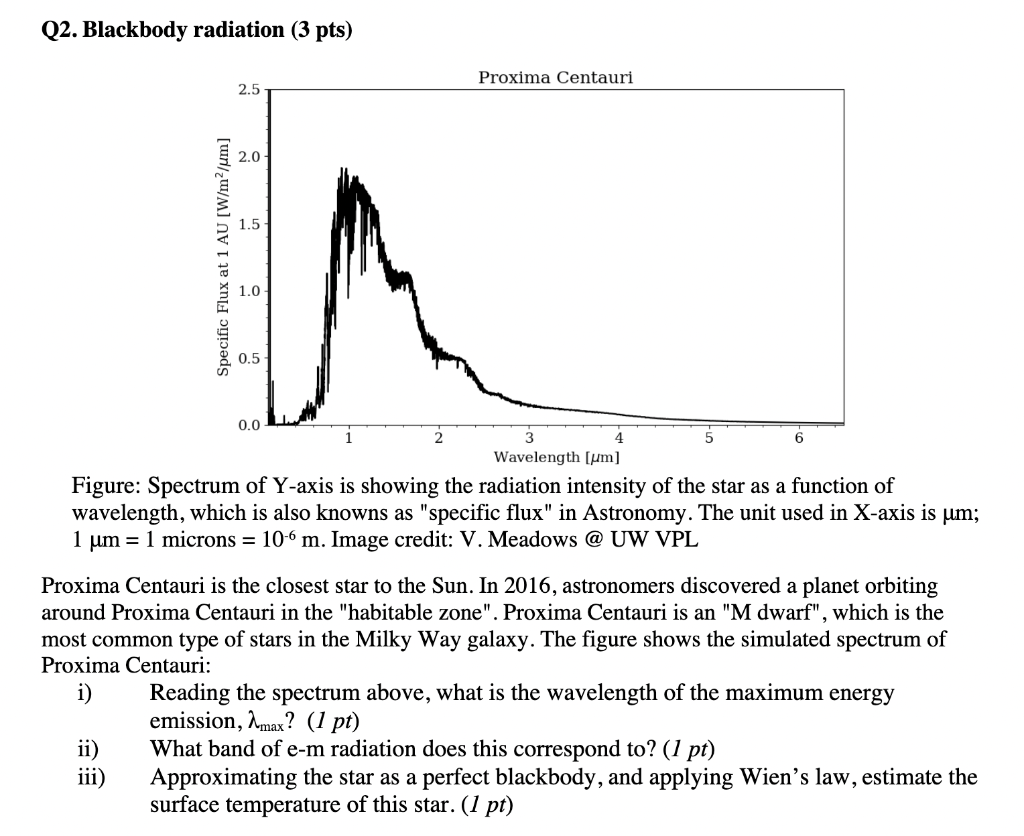Solved Q2. Blackbody radiation (3 pts) Figure: Spectrum of | Chegg.com