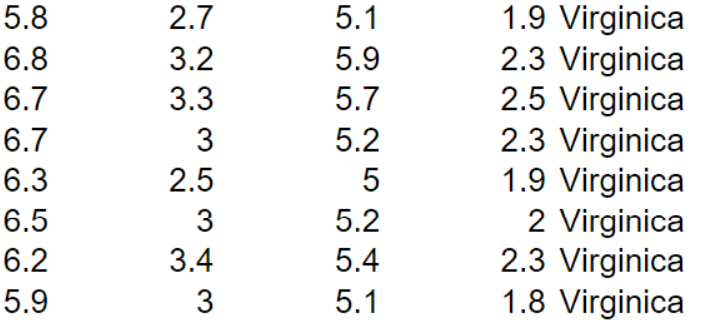 Solved Download iris.csv file on the same directory of your | Chegg.com