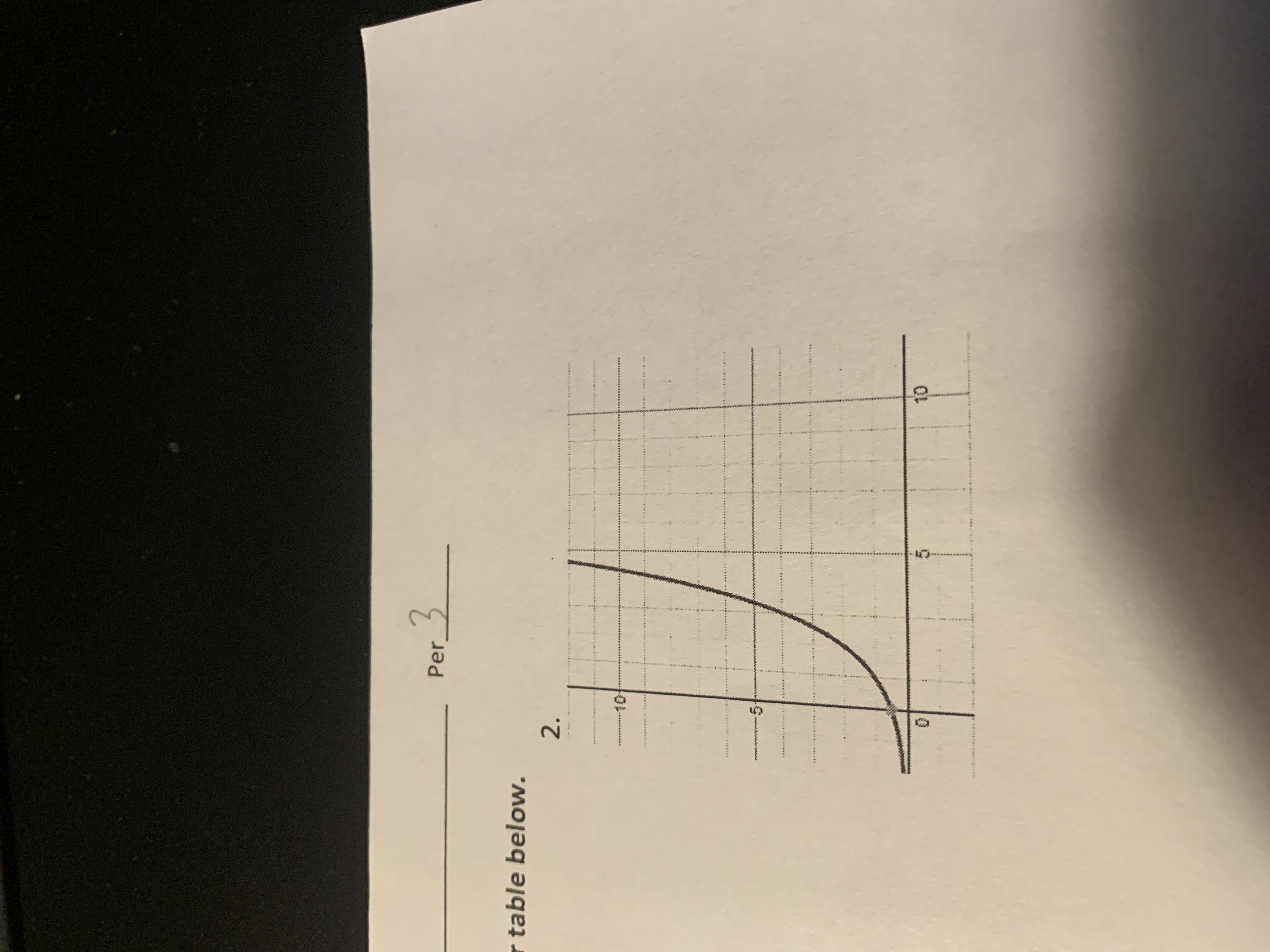 Solved write an equation ﻿for the graph below. | Chegg.com