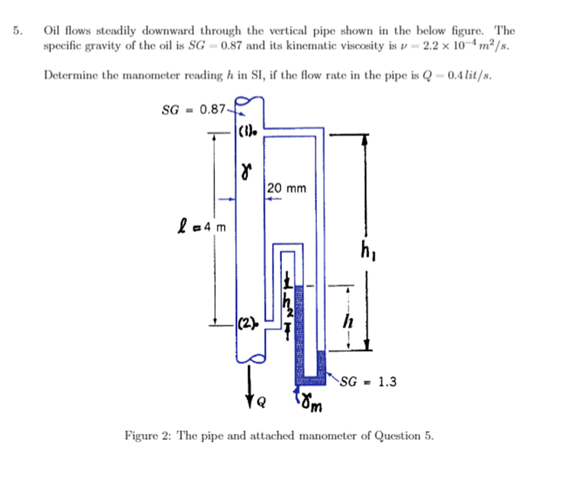 Solved Oil flows steadily downward through the vertical pipe | Chegg.com