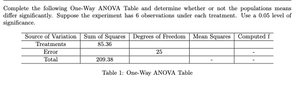 Solved Complete the following One-Way ANOVA Table and | Chegg.com