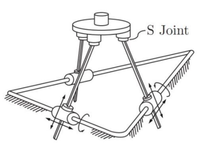 Solved Find the DoF using the Grubler’s formula for the | Chegg.com
