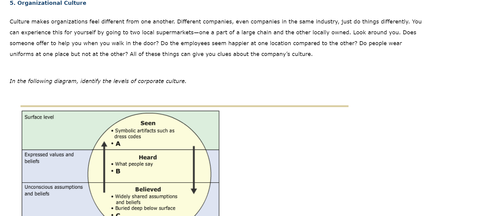 Solved Culture makes organizations feel different from one | Chegg.com