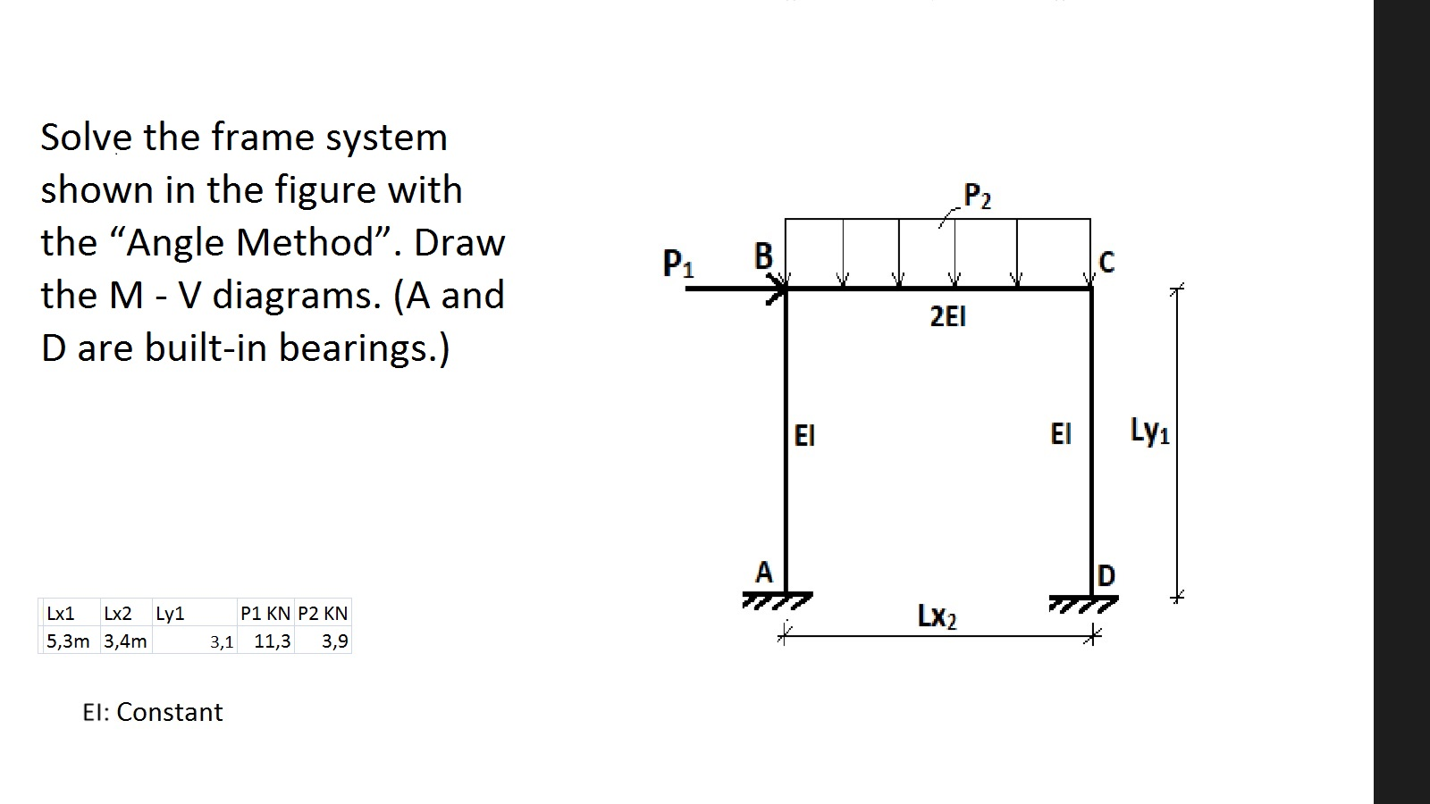 Solved P2 Solve the frame system shown in the figure with | Chegg.com