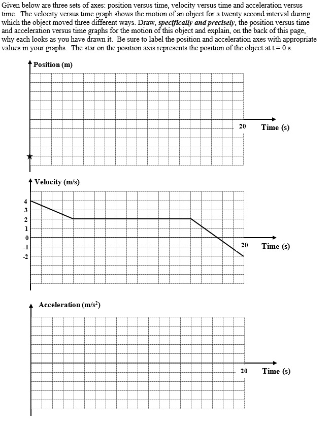 Solved Given Below Are Three Sets Of Axes Position Versus