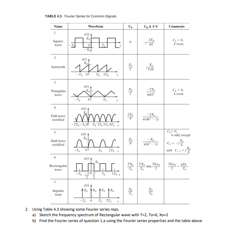 Solved 2. Using 1 a) Sketch the frequency spectrum of | Chegg.com