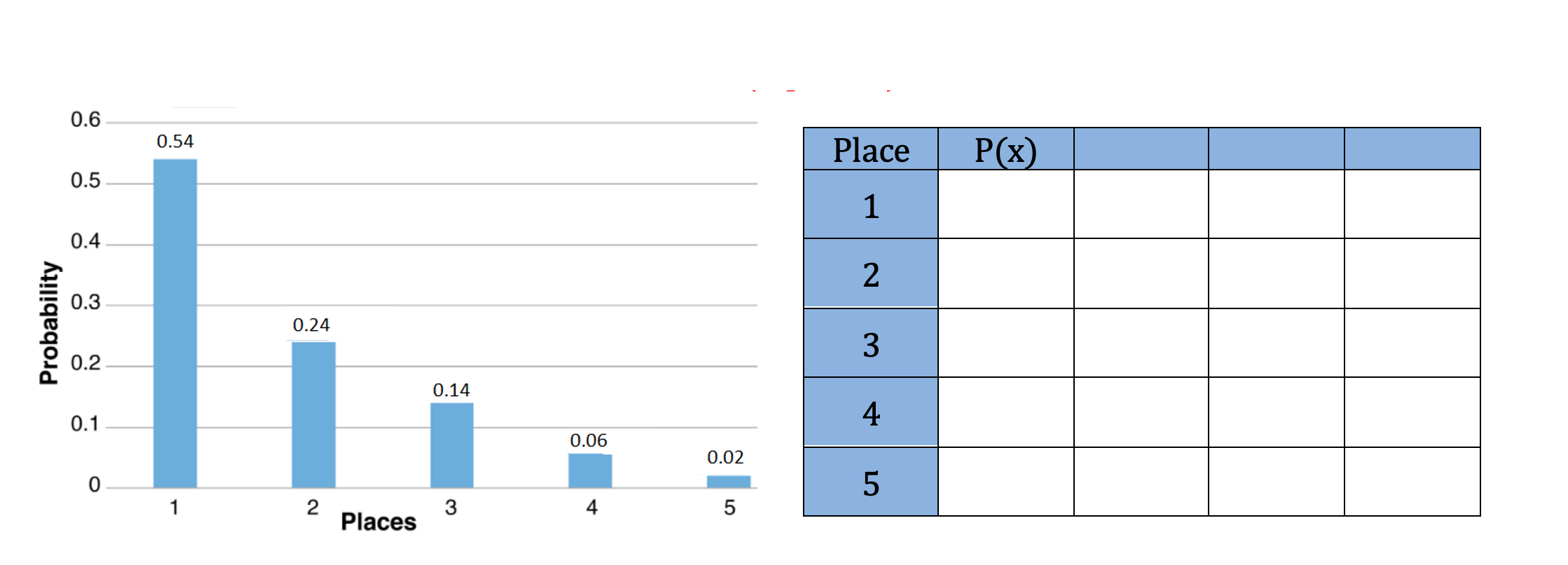Solved The following graph shows the discrete probability | Chegg.com