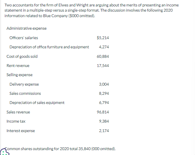 Solved Prepare an income statement for 2020 using the | Chegg.com