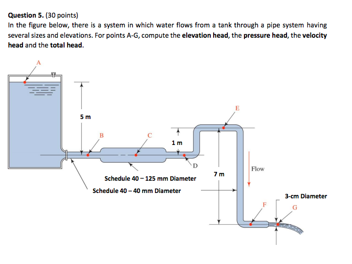 Solved Question 3. (25 points) In the figure below, | Chegg.com