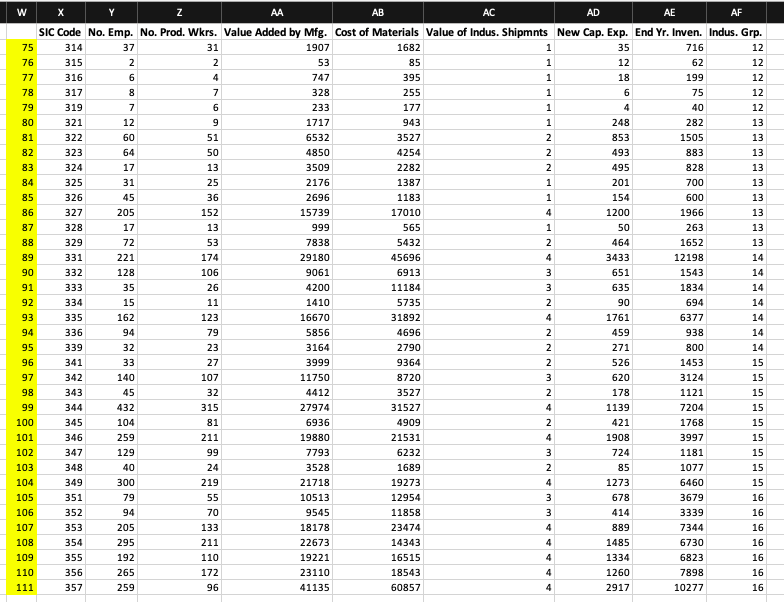 Use the Manufacturing database from “Excel | Chegg.com