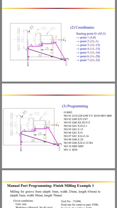 1. Mannual program: Turning for the part below. Given | Chegg.com