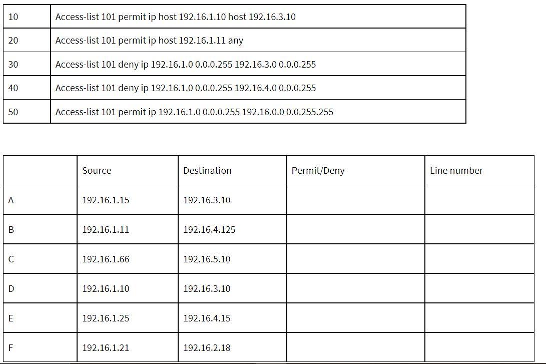 Solved Refer to the access list below, decide the traffic | Chegg.com