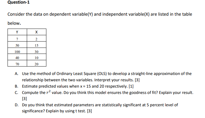 Solved Question-1 Consider the data on dependent variable(Y) | Chegg.com