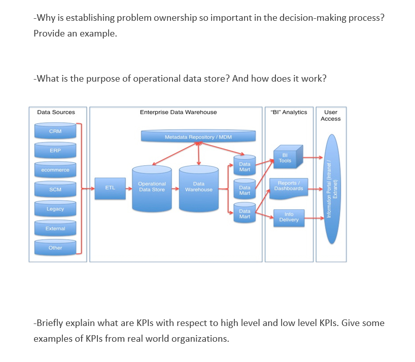 Solved -Why is establishing problem ownership so important | Chegg.com