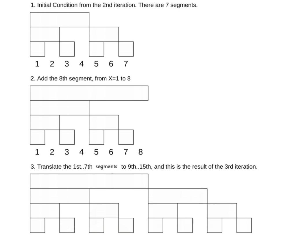 Use C language and recursion There is a fractal | Chegg.com