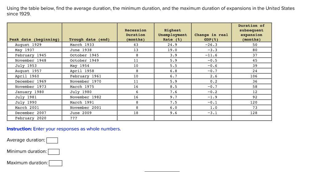 Solved Using the table below, find the average duration, the | Chegg.com