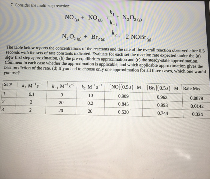 Solved Consider the multi-step reaction: The table below | Chegg.com